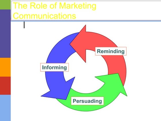 The Role of IMC in the Marketing Process | PPT