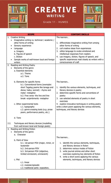 Lesson 3 (Diction, Tone, and Style) | PDF