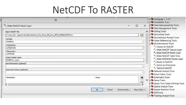 Convert Imd Grided Data To Ascii File Format Using Arc Map Pptx