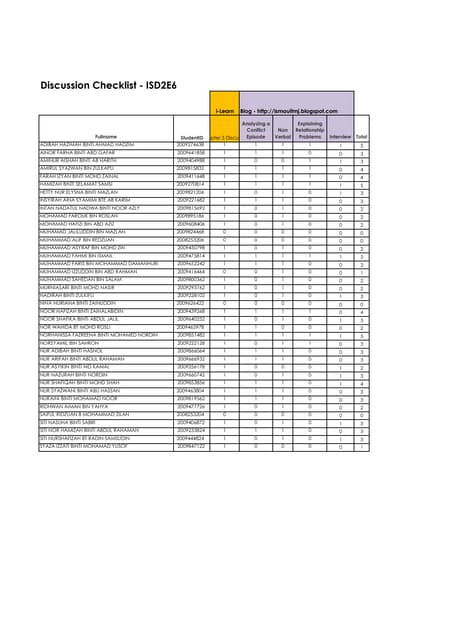 IMD151-ISD2E5 Discussion Checklist | PDF
