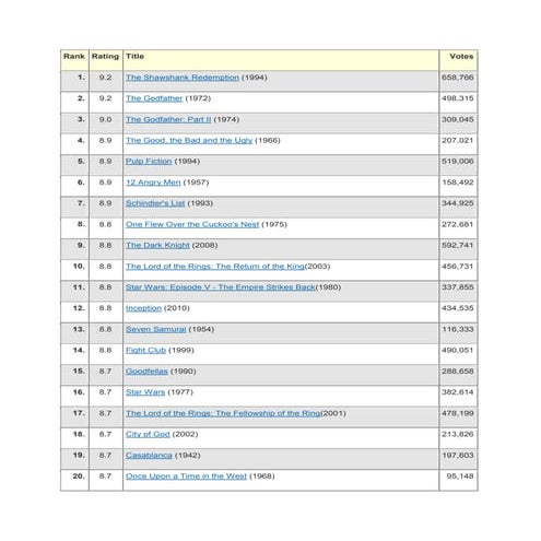 IMDB Charts Top-250 | DOCX