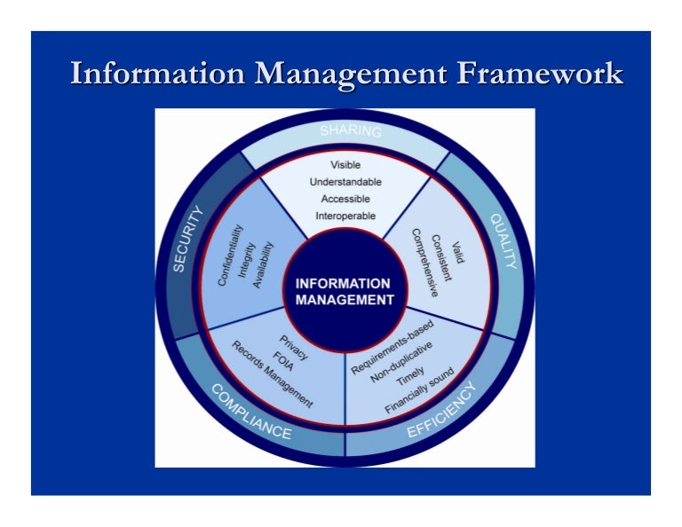 Information Management Framework