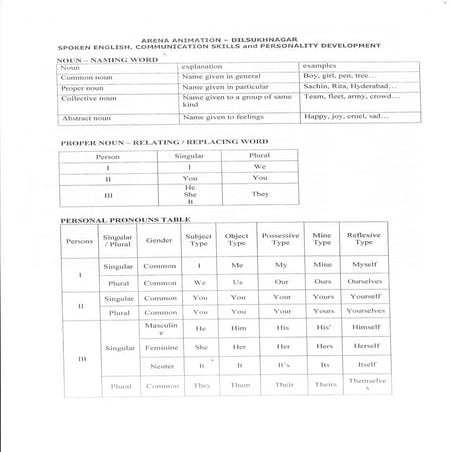 Useful vocabulary for the IGCSE examination | PDF