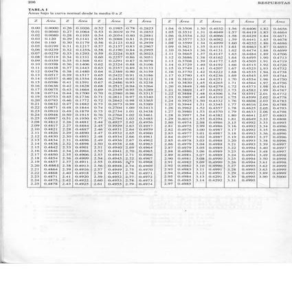 Tabla De Valores Z Usando Z Score Para Mejorar Tus Sistemas De Trading