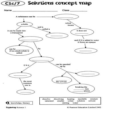 Concept Map | PDF