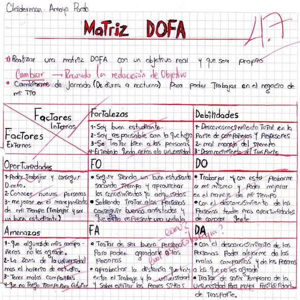 matriz DOFA | PPT