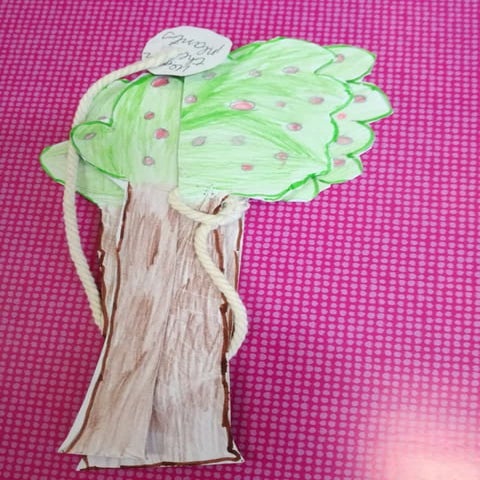 ESOLUTION TREES | PDF