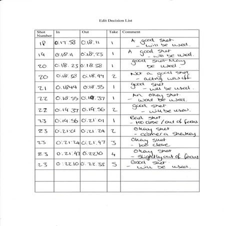 Edit Decision 5 | PDF
