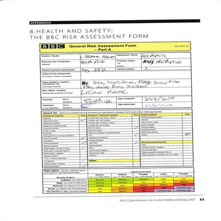 Dance Risk-Assessment | PDF