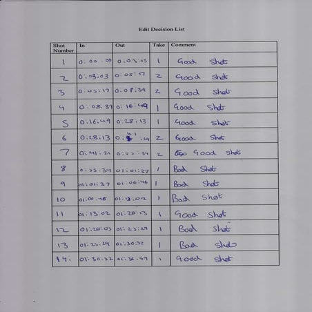 Unit 18 Edit Decision List | PDF