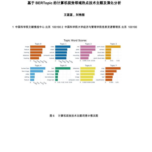 BERTopic for topic modeling it is good for u to study.ppt