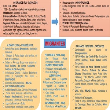 IMIGRAÇÃO Um resumo sobre os principais imigrantes do Rio Grande do Sul ...