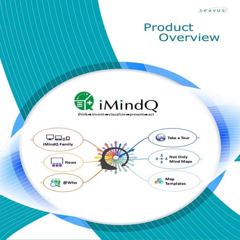 iMindQ Product Overview | PDF