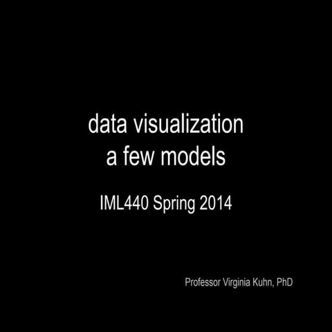 IML440 Interdisciplinary Thesis: Data Visualization Assignment | PPT