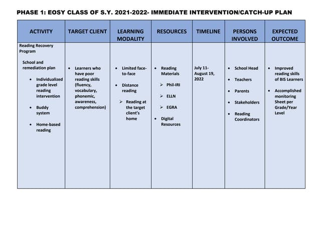 Annual Implementation Plan-2024-2025-MONA-ES-DRAFT.docx