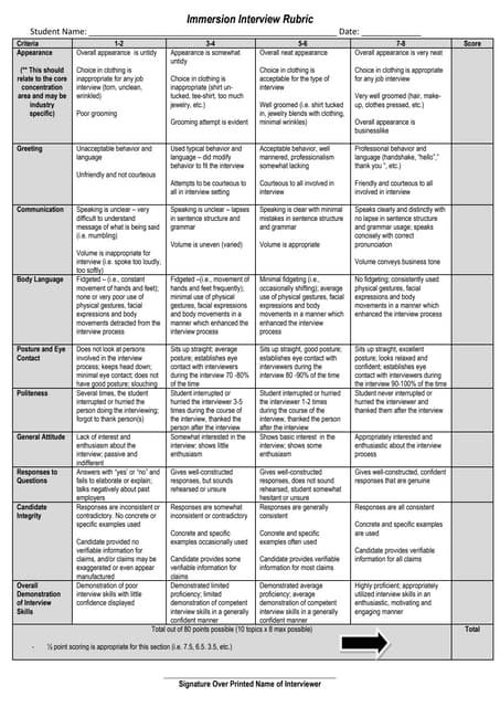 Rubrics for Personal Interview.pdf