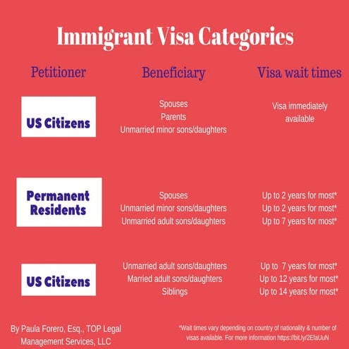 Family-based Immigrant visa categories | PDF