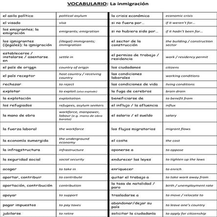 Immigration-vocabulary.ppt