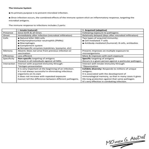 Human Immunity MCQs: Immune System Quiz Questions & Answers. Human ...