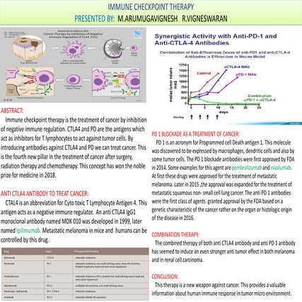 Immune check point therapy | PPTX