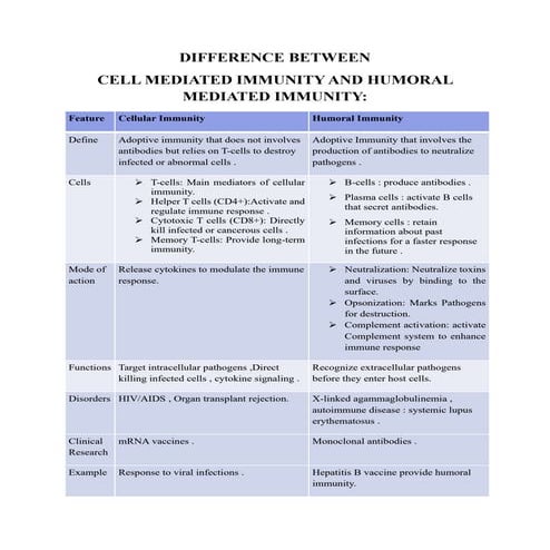Cell Mediated Immunity , Major Histocompatibility Complex | PDF