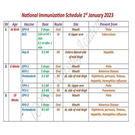 Immunization schedule for all medical students PDF.pdf