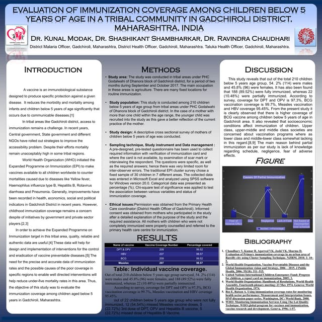 Immunization study banner | PDF