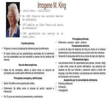 Imogene M. King presentación enfermería. | PPTX