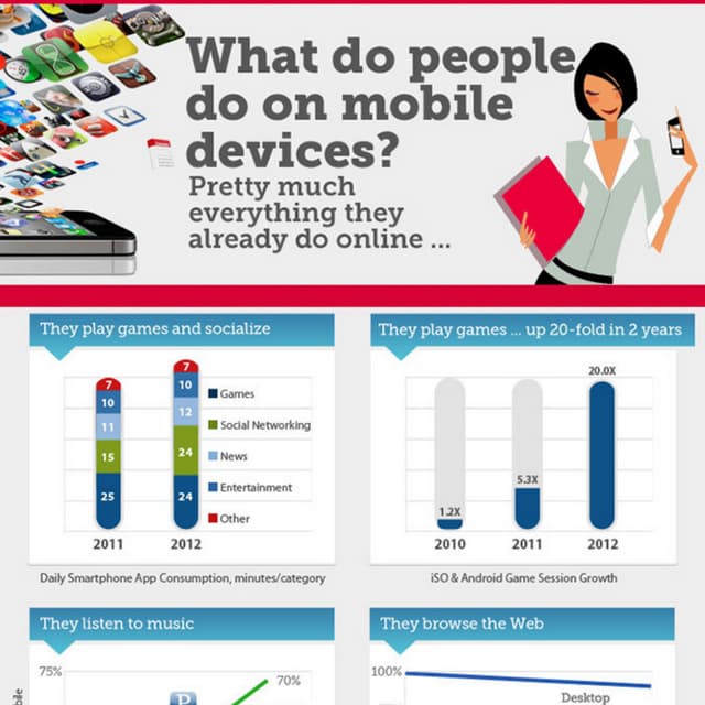 What do People do on Mobile Devices? | PDF