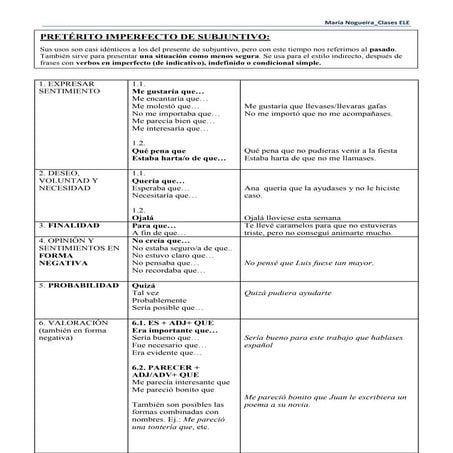 Imperfecto de subjuntivo | PDF