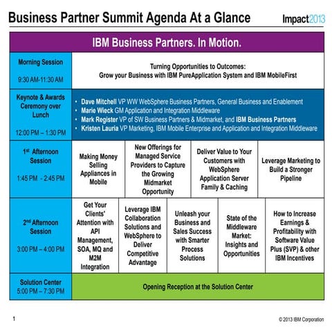 IBM Impact 2012 Conference Week at a Glance | PDF