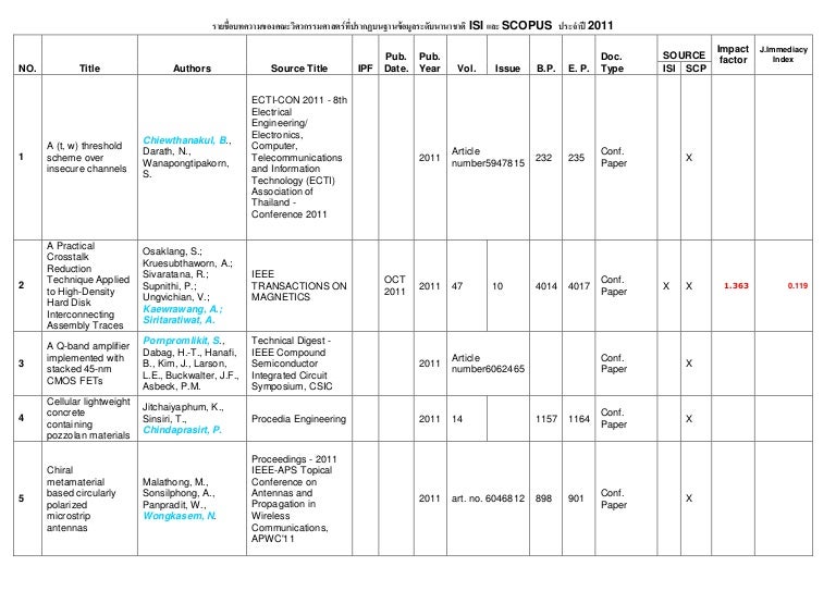 Impact factor en 2011