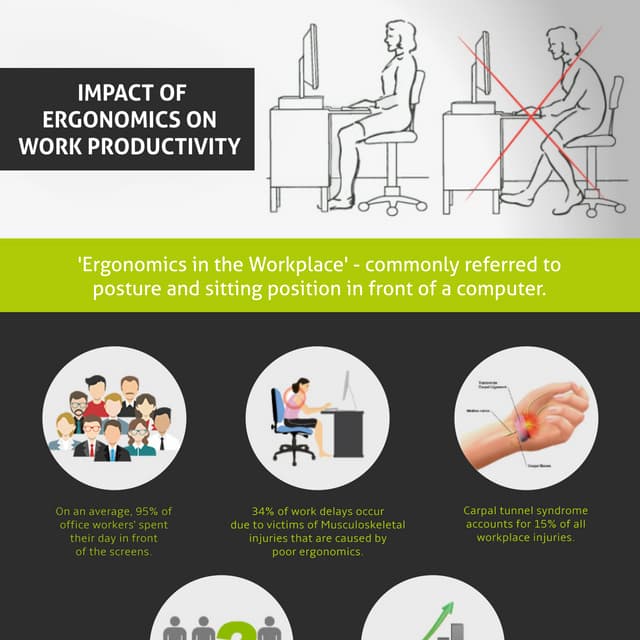 Impact of ergonomics on work productivity | PDF