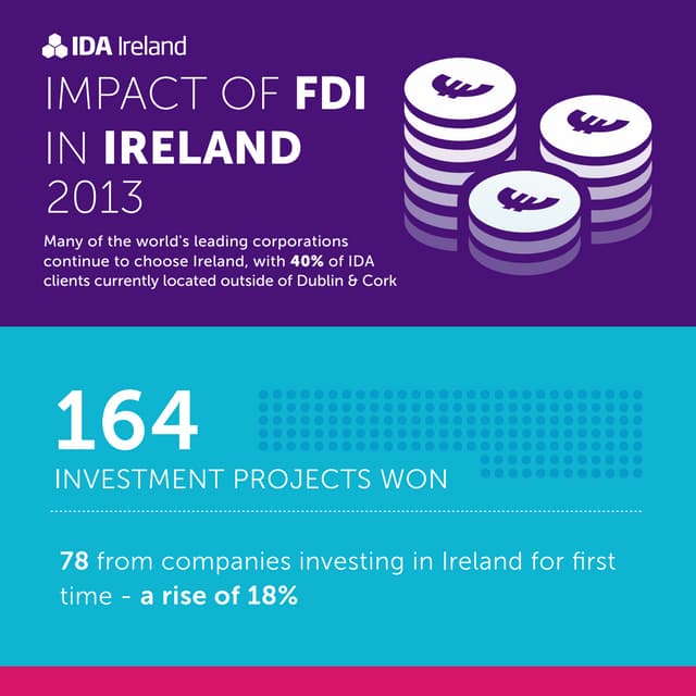 Impact of FDI in Ireland 2013 - Infographic | PDF Impact of FDI in Ireland 2013 - Infographic | PDF