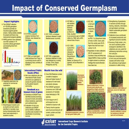 Impact of germplasm conservation | PPT