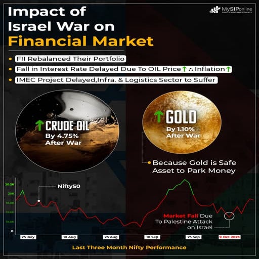 Impact of Israel War on Indian Stock Market.pdf