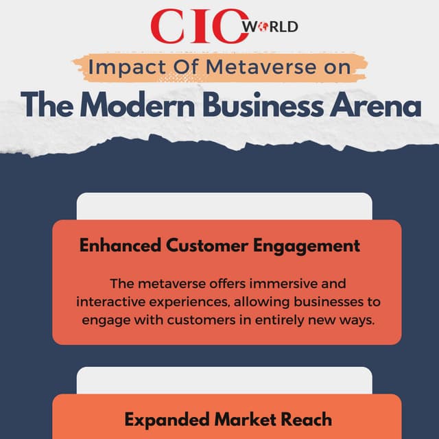 Impact Of Metaverse on The Modern Business Arena.pdf