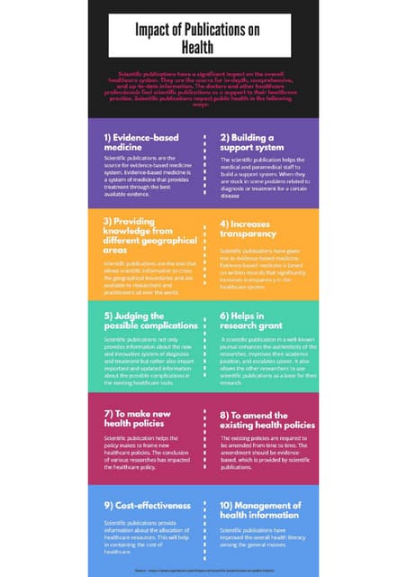 Different Forms of Drug Formulation | PPTX