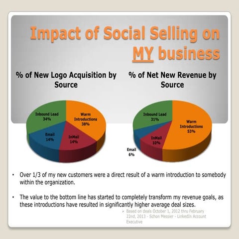Impact of social selling on MY business | PPTX