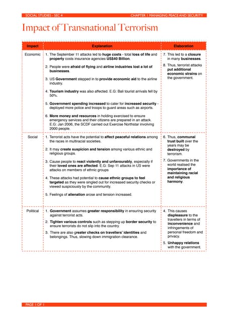 Terrorism and Counterterrorism - Georgetown University | PDF ...
