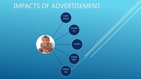 Chapter 11 Advertising | PPT