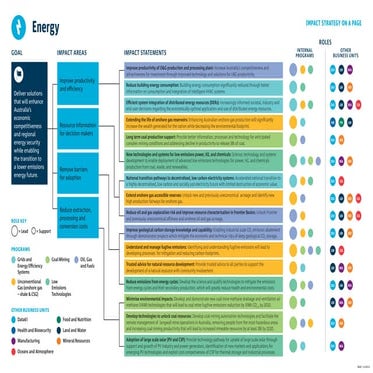 CSIRO's Impact Strategies for Energy | PDF