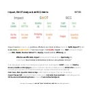 Impact SWOT BCG Matrix Intro 1 | PDF