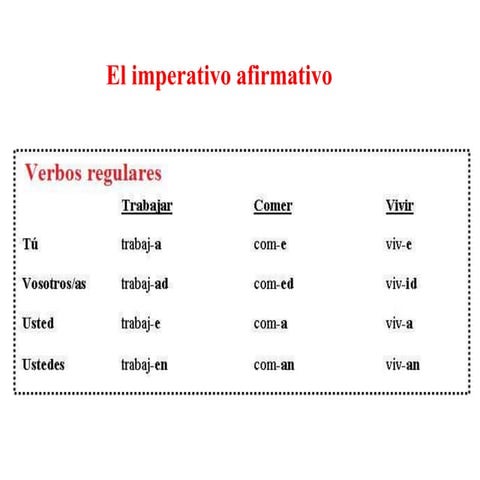 Imperativo presentacion | PPTX