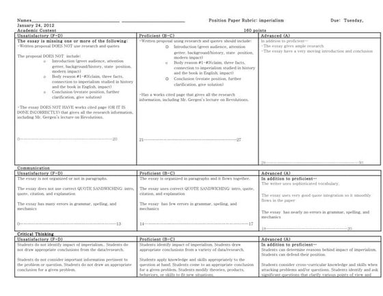 Creativity innovation rubric | PDF | Educational Assessment | Education