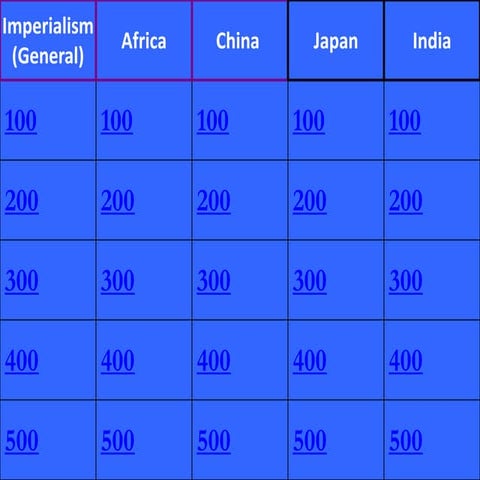 Imperialism review jeopardy updated | PPTX