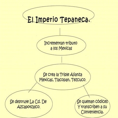 Imperio tepaneca | PPT