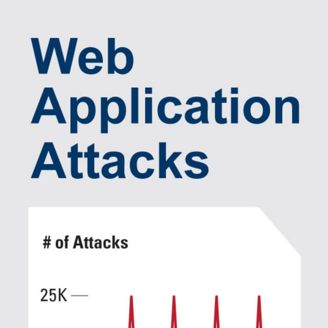 [infographic] Web Application Attacks Pdf