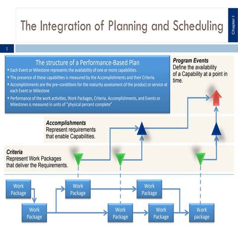 Integrated Master Plan / Integrated Master Schedule (IMP/IMS) | PPT