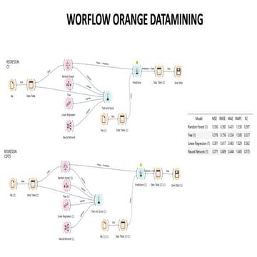 Machine Learning con Orange Datamining.pdf